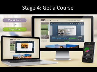 10 Stages of Language Learning: How to Get Started and Keep Going | PPT