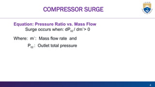 10 Stall and Surge, Surge Control Methods Multi spool compressor ...