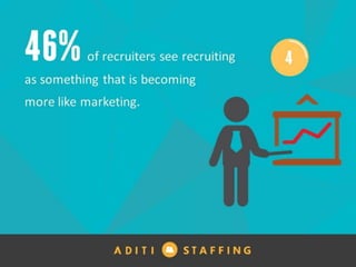 10 stats that will change the recruiting game | PPT