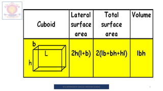 10 std surface area and volume.pptx
