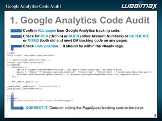 10-Step Google Analytics Audit | PPTX