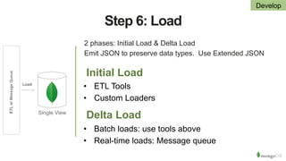 10-Step Methodology to Building a Single View with MongoDB | PPT
