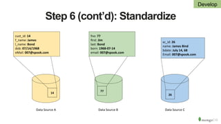 10-Step Methodology to Building a Single View with MongoDB | PPT | Free ...