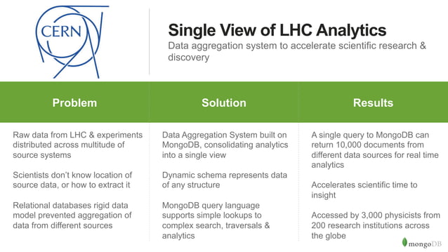 10-Step Methodology to Building a Single View with MongoDB | PPT | Free ...