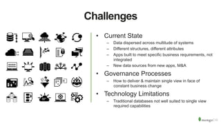 10-Step Methodology to Building a Single View with MongoDB | PPT | Free ...