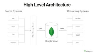 10-Step Methodology to Building a Single View with MongoDB | PPT | Free ...