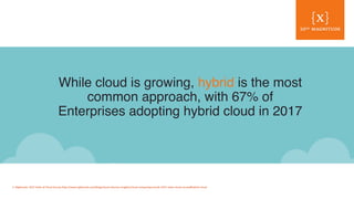 10 Step Guide to Cloud Security - 10th Magnitude - CSS Dallas Azure | PPT