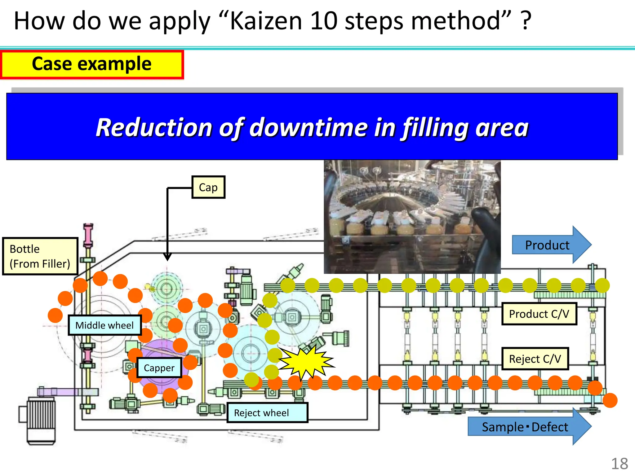 10 Step Kaizen Process (20151119)-English.pdf
