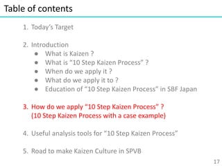 10 Step Kaizen Process (20151119)-English.pdf