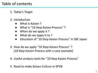 10 Step Kaizen Process (20151119)-English.pdf