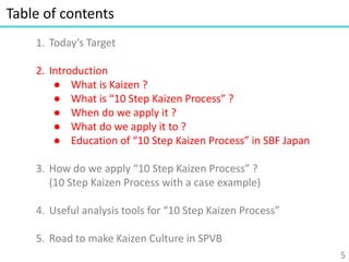10 Step Kaizen Process (20151119)-English.pdf