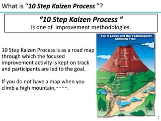 10 Step Kaizen Process (20151119)-English.pdf