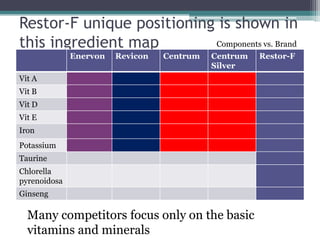 10 step marketing plan | PPT