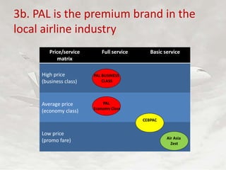 10 step marketing plan pal | PPTX