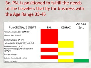 10 step marketing plan pal | PPT