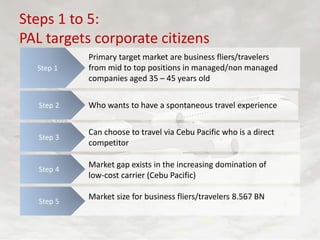 10 step marketing plan pal | PPT