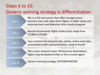 10 step marketing plan pal | PPTX