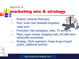 10 step marketing plan for generic pharmacy yang zhao | PPT