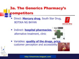 10 step marketing plan for generic pharmacy yang zhao | PPT