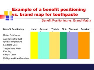 10 step marketing plan for haier | PPT