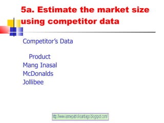 10 step marketing plan for mang inasal ianne patrick santiago | PPT