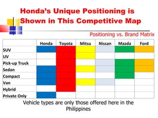 10 Step Marketing Plan -Honda | PPT