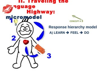 Kotler chapter 17: Designing and Managing Integrated Marketing ...