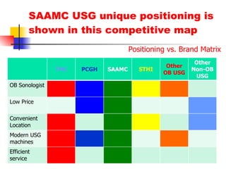 10 step marketing plan saamc | PPT