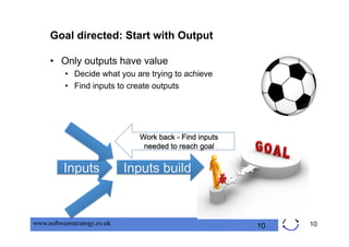 Agile 10 Step Story Model | PDF