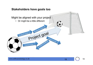 Agile 10 Step Story Model | PDF