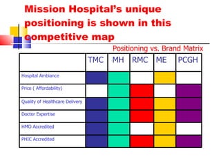10 step mrktng plan mh lap | PPT