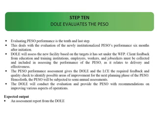 10 steps -PESO Institutionalization.ppt