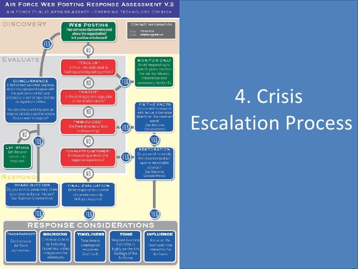 10 Steps: Integrating Social Media Into Crisis Plans
