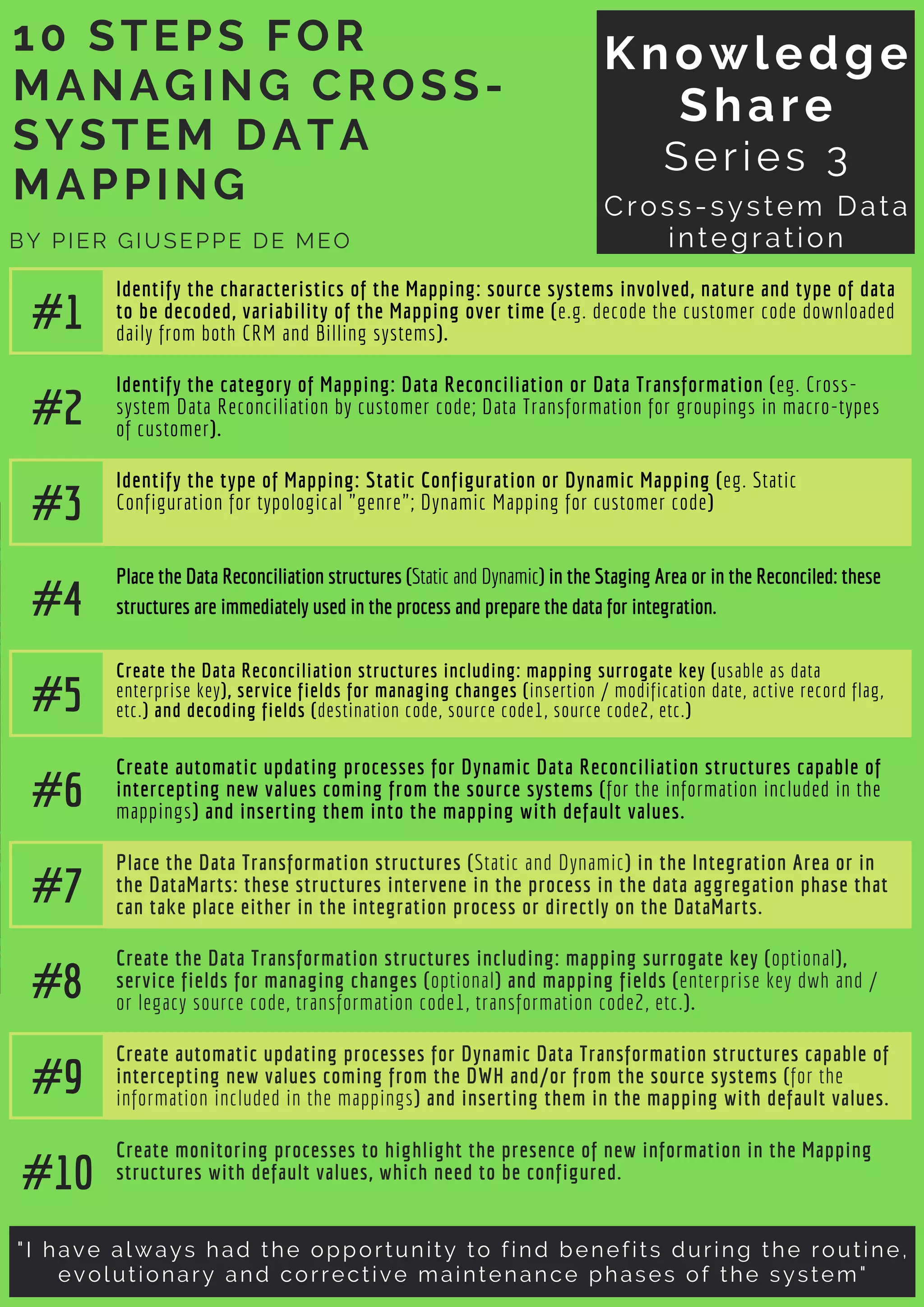 10 Steps for Managing Cross-System Data Mapping.pdf
