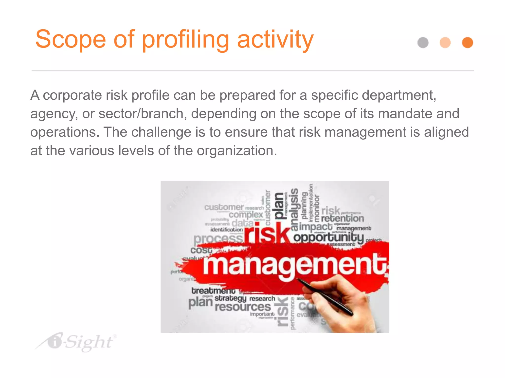 How to Create a Risk Profile for Your Organization: 10 Essential Steps ...