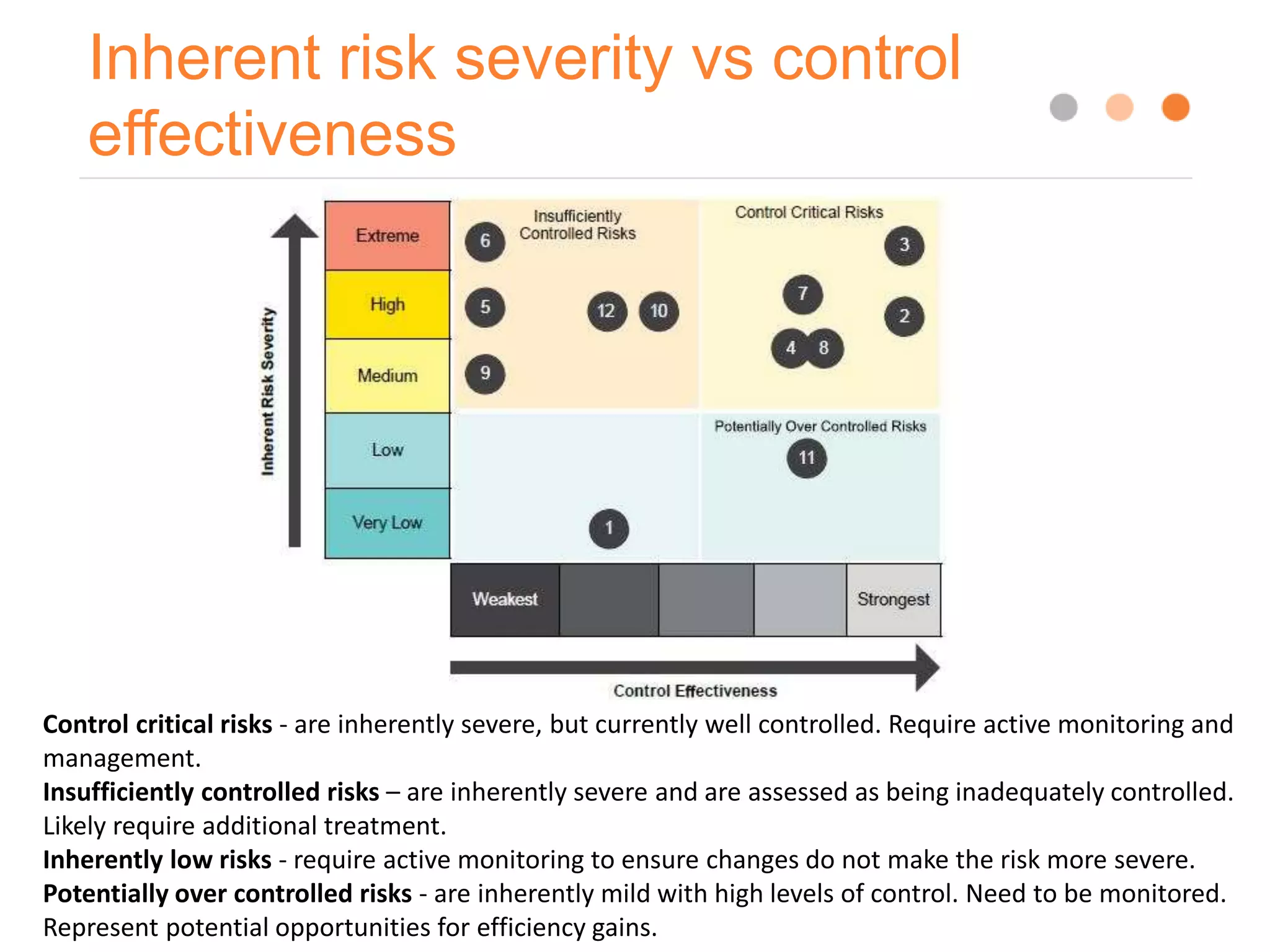 How to Create a Risk Profile for Your Organization: 10 Essential Steps ...