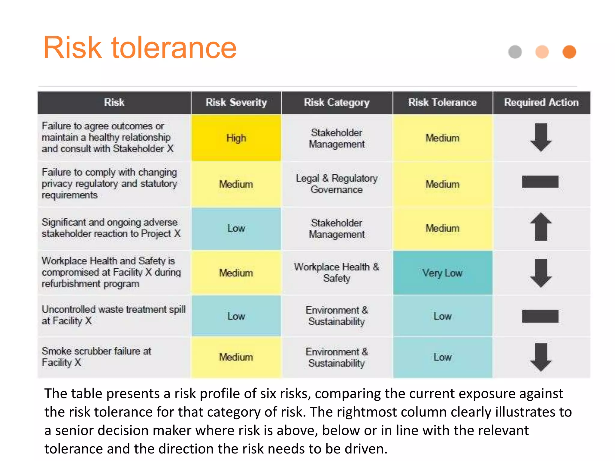 How to Create a Risk Profile for Your Organization: 10 Essential Steps ...