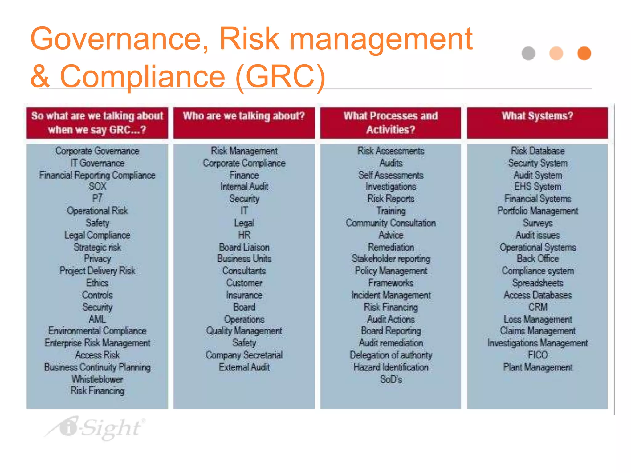 How to Create a Risk Profile for Your Organization: 10 Essential Steps ...