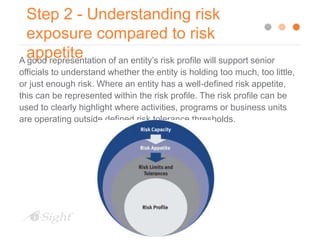 How to Create a Risk Profile for Your Organization: 10 Essential Steps ...
