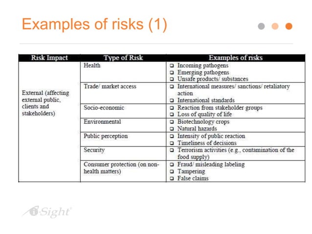 How to Create a Risk Profile for Your Organization: 10 Essential Steps ...