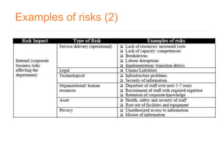 How to Create a Risk Profile for Your Organization: 10 Essential Steps ...
