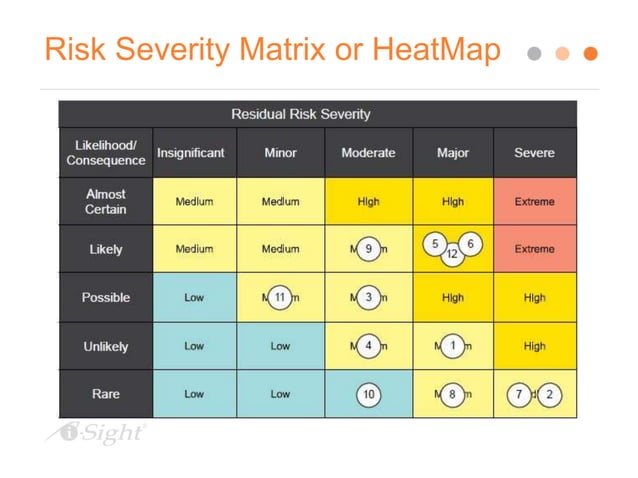 How to Create a Risk Profile for Your Organization: 10 Essential Steps ...