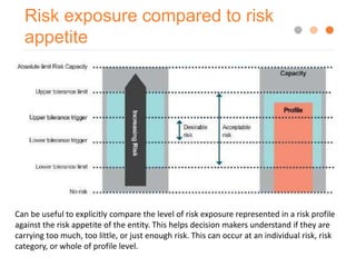 How to Create a Risk Profile for Your Organization: 10 Essential Steps ...