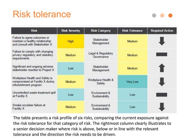 How to Create a Risk Profile for Your Organization: 10 Essential Steps ...