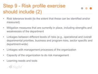 How to Create a Risk Profile for Your Organization: 10 Essential Steps ...