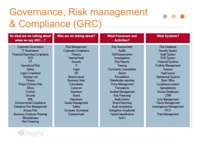 How to Create a Risk Profile for Your Organization: 10 Essential Steps ...