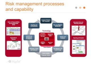 How to Create a Risk Profile for Your Organization: 10 Essential Steps ...