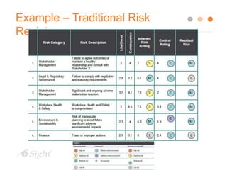 How to Create a Risk Profile for Your Organization: 10 Essential Steps ...