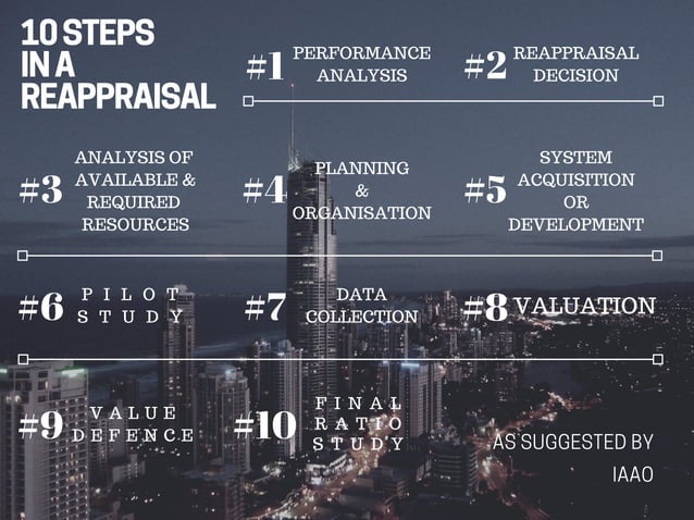 10 steps in a reappraisal | PPT