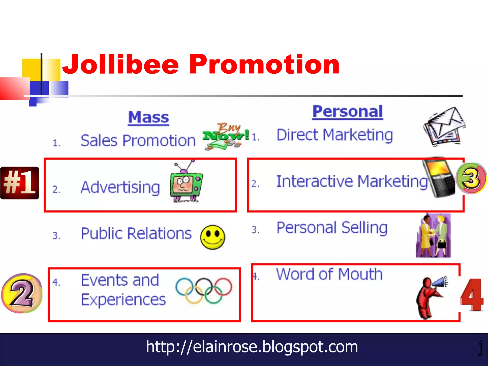 10 steps marketing plan Jollibee | PPT